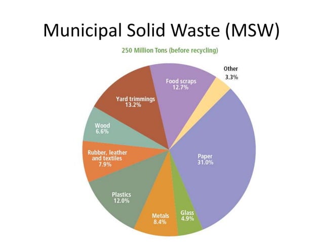 Waste management presentation | PPTX | Indoor Environmental Quality ...