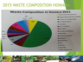 Waste management presentation | PPT