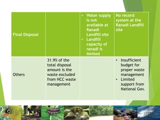 Waste management presentation | PPT