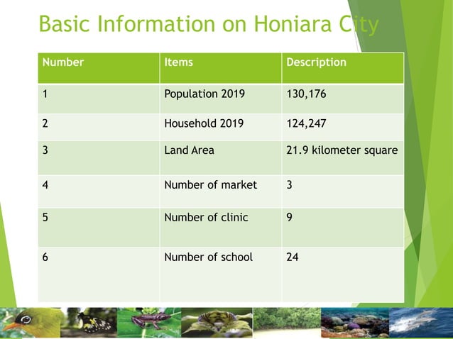 Waste management presentation | PPT