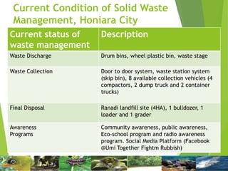 Waste management presentation | PPT