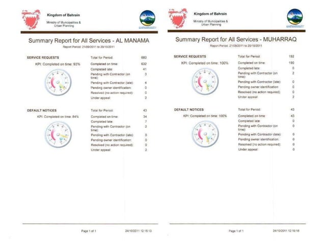 Case Study: Waste management privatization in Bahrain | PPTX