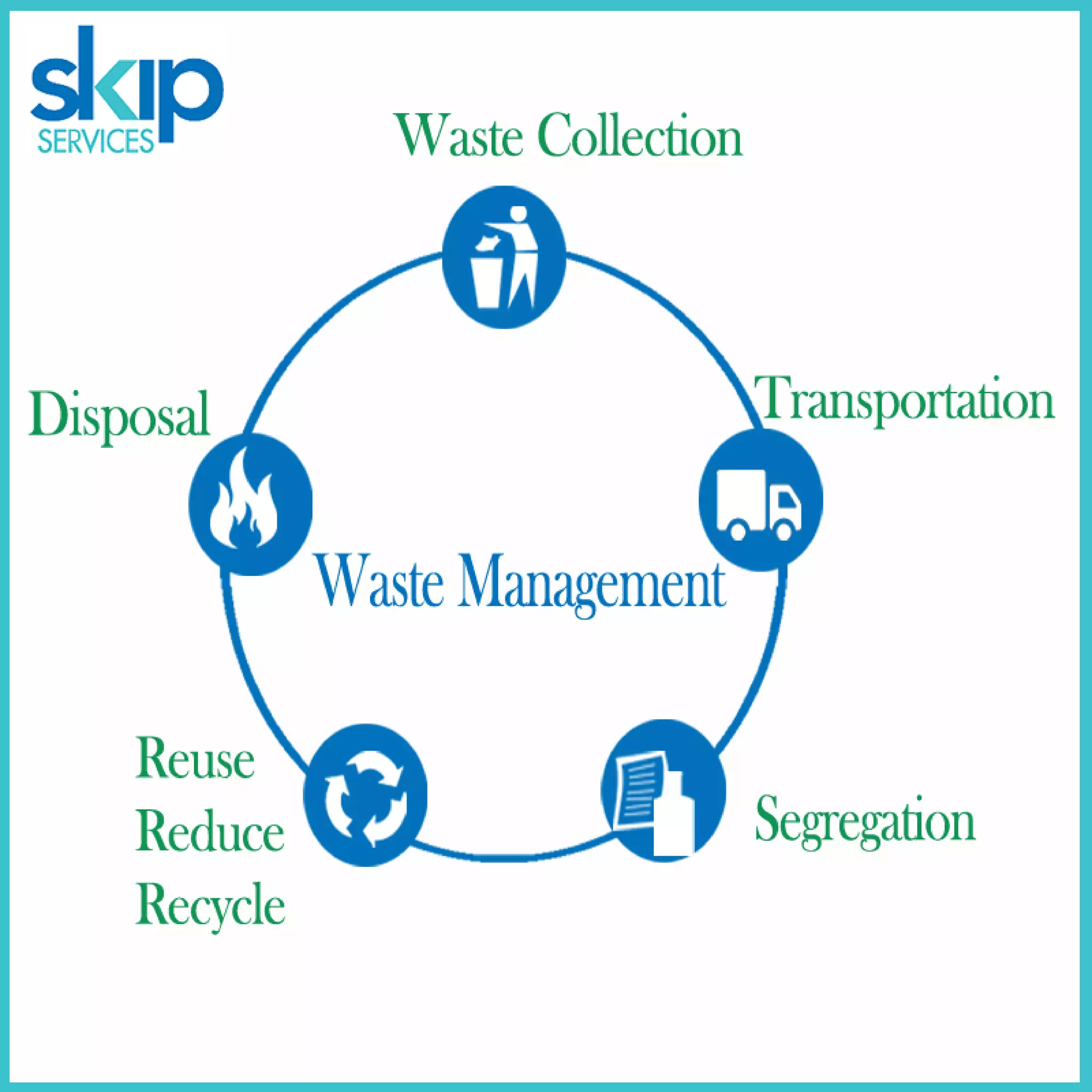 Waste management process | PDF