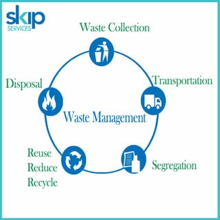 Waste management process | PDF