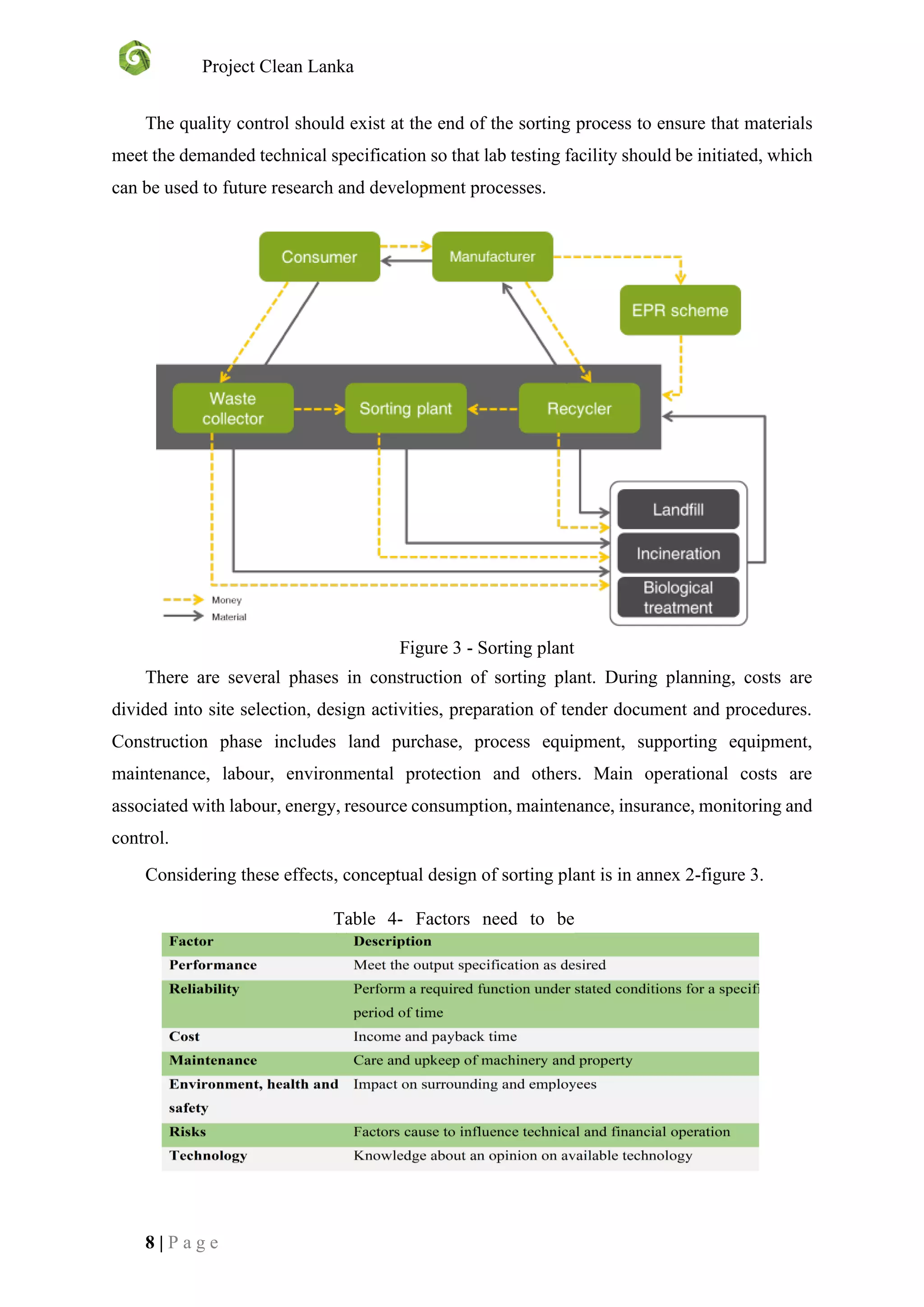 Waste management project proposal for sri lanka | PDF