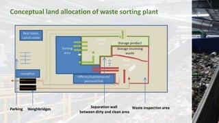 Waste management project proposal for sri lanka | PPTX