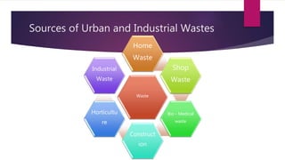 Waste managements | PPTX
