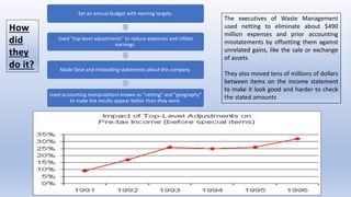 Accounting Scandal- Waste management Inc | PPTX