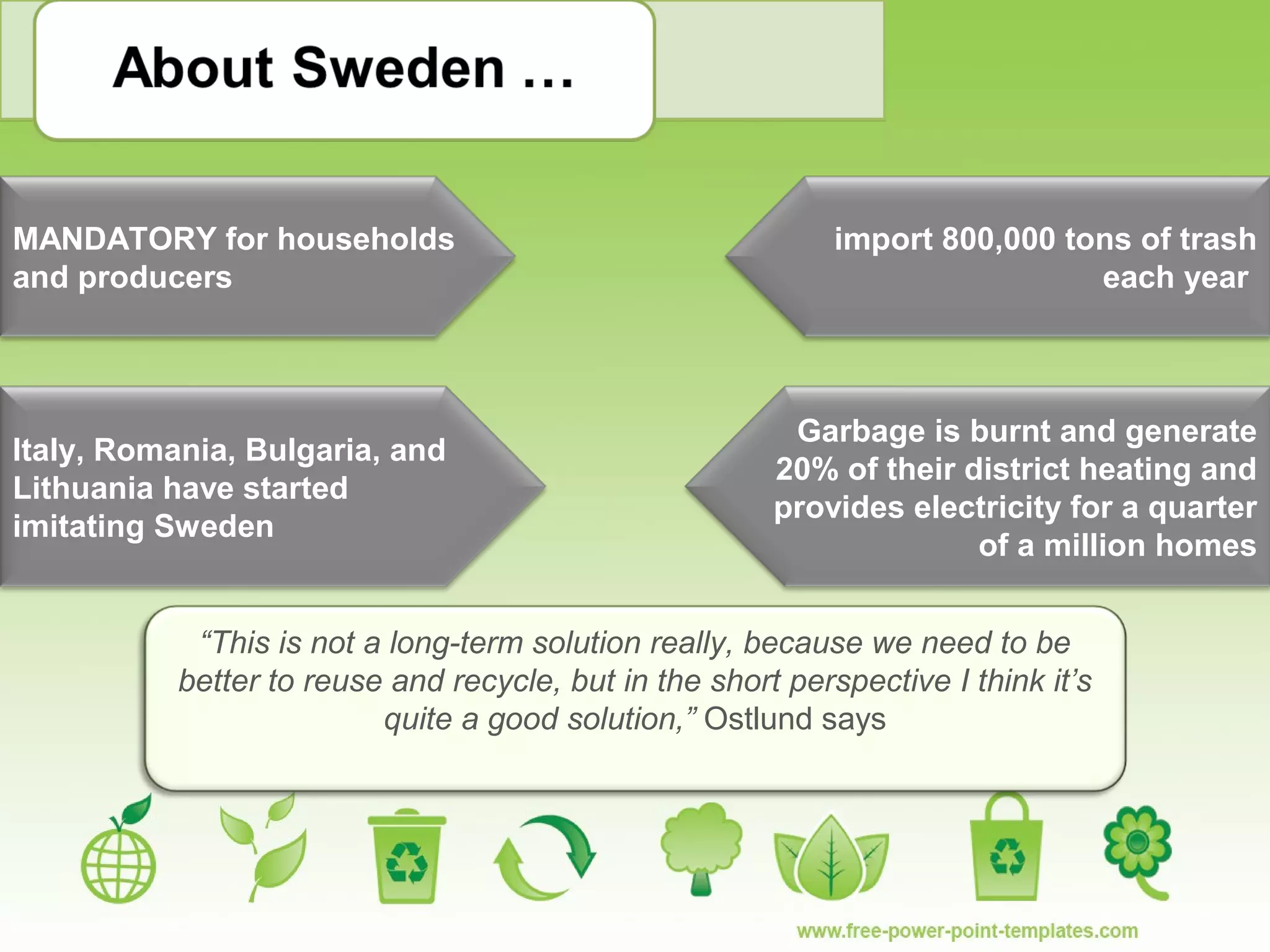 Waste management in Sweden | PPT