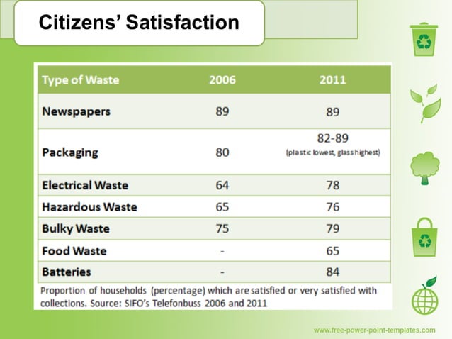 Waste management in Sweden | PPT | Environmental Services Industry ...
