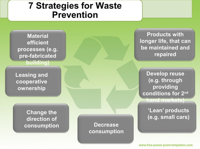 Waste management in Sweden | PPT | Environmental Services Industry ...