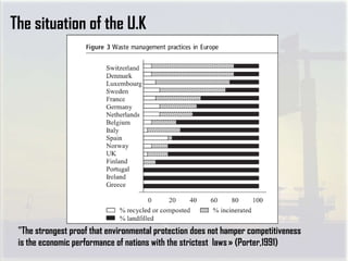 Waste Management Issues in British Airports | PPT