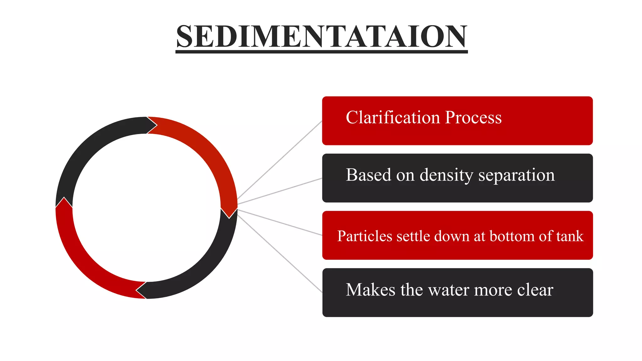 Waste Management of Bakery Industry | PPTX