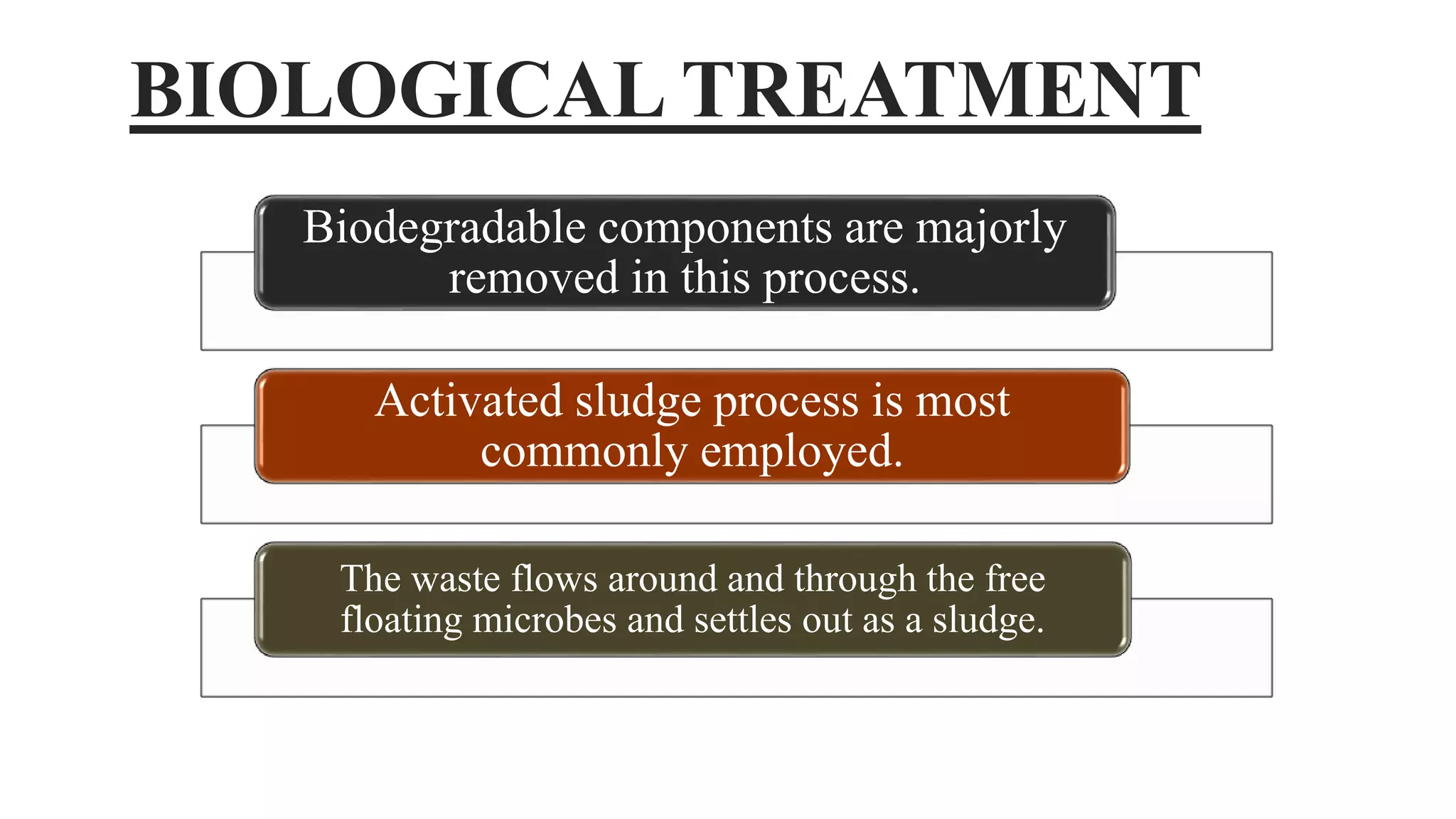 Waste Management of Bakery Industry | PPTX