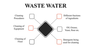 Waste Management of Bakery Industry | PPTX