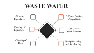 WASTE MANAGEMENT OF BAKERY INDUSTRY, SOLID WASTE MANAGEMENT, GASEOUS ...