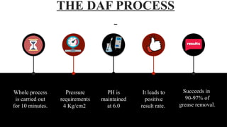 WASTE MANAGEMENT OF BAKERY INDUSTRY, SOLID WASTE MANAGEMENT, GASEOUS ...