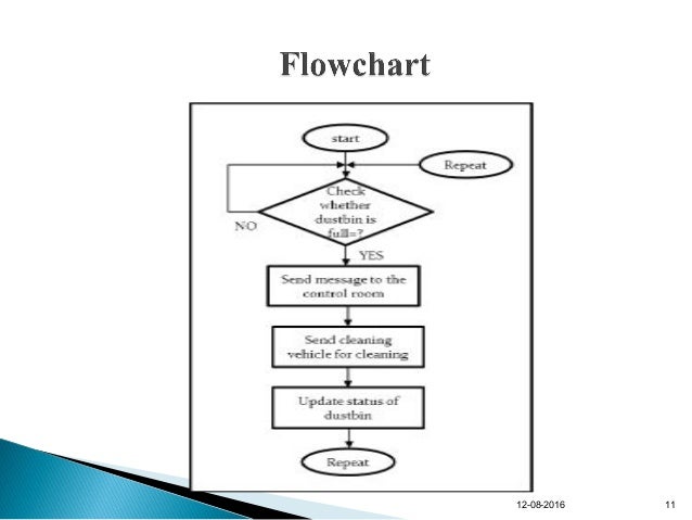 Waste managment as an IoT enabled service in smart cities