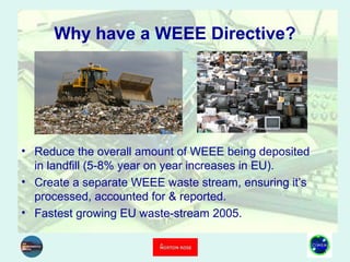 Waste Electrical & Electronic Equipment Recycling | PPT