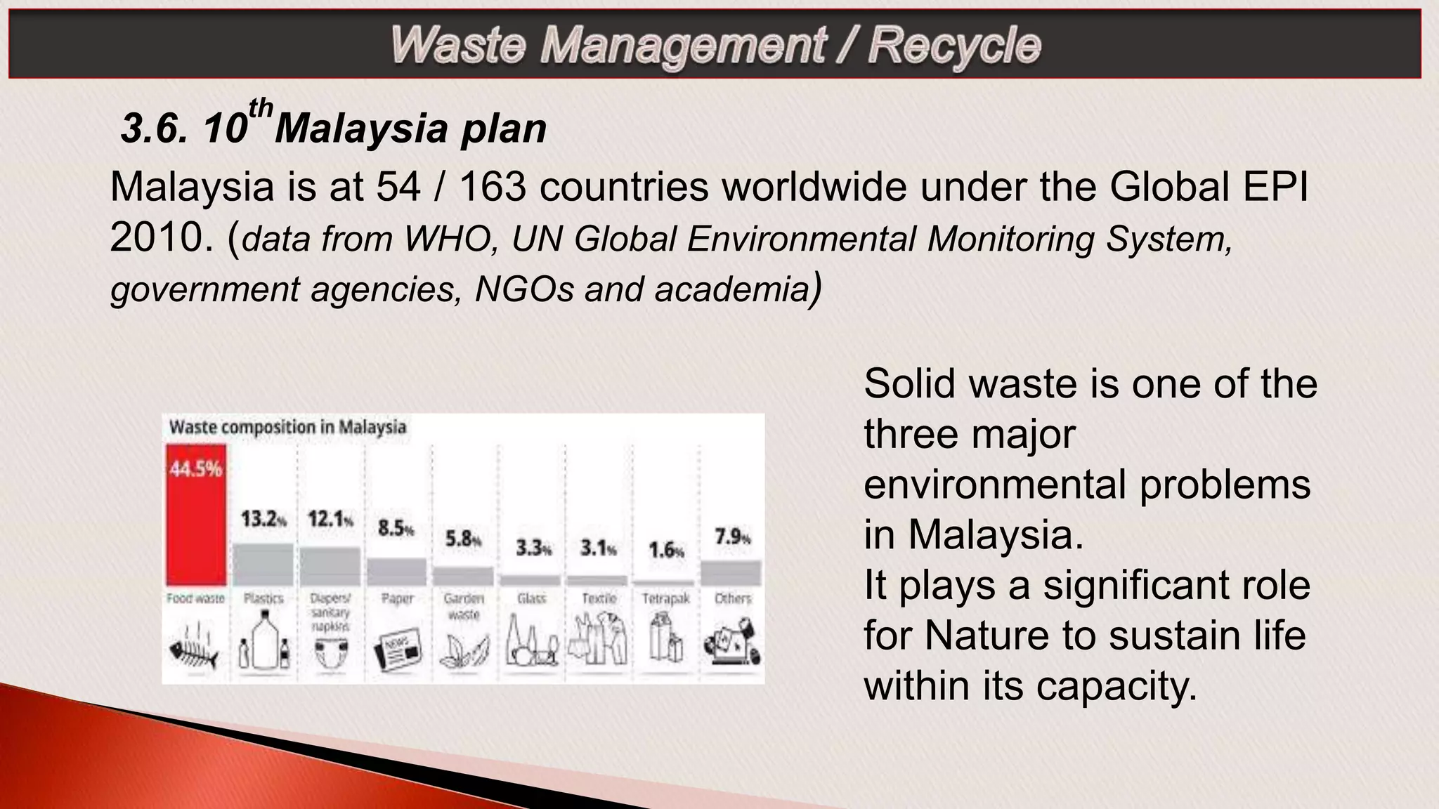 Waste Management & Recycle based on the 3R's | PPT