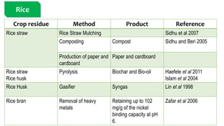 Waste Management of Cereal Crops | PPTX