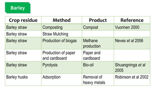 Waste Management of Cereal Crops | PPTX