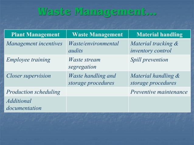 Waste minimisation environmental imperatives | PPT