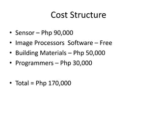 Waste modifier | PPT