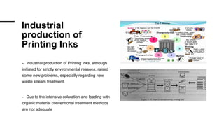 Waste of Printing Ink | PPT