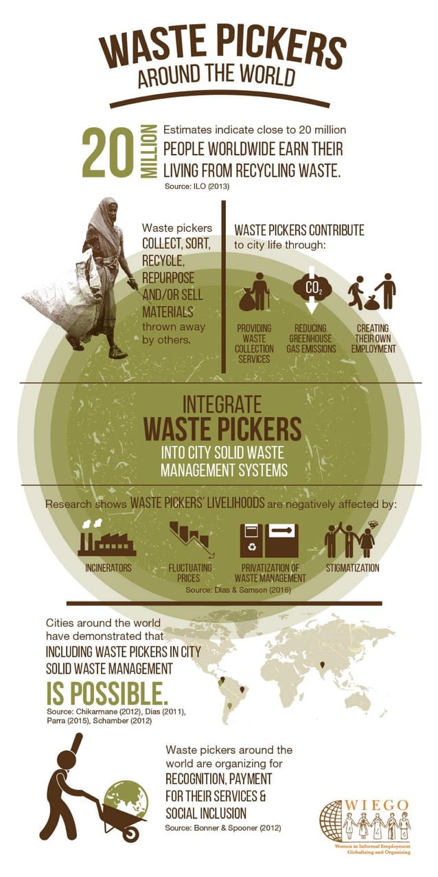 Waste Pickers infographic 2017 | PDF