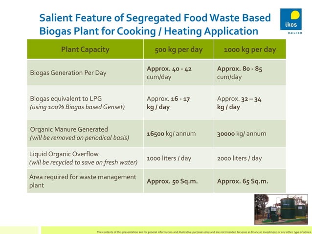 Waste Procesing Techniuques - Biomethanation | PDF