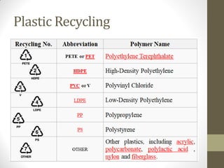 Waste & Recycle.pdf | Environmental Services Industry | Industries