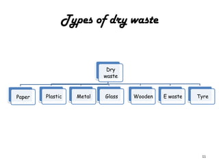 Waste r ecycling | PPTX | Food & Drink