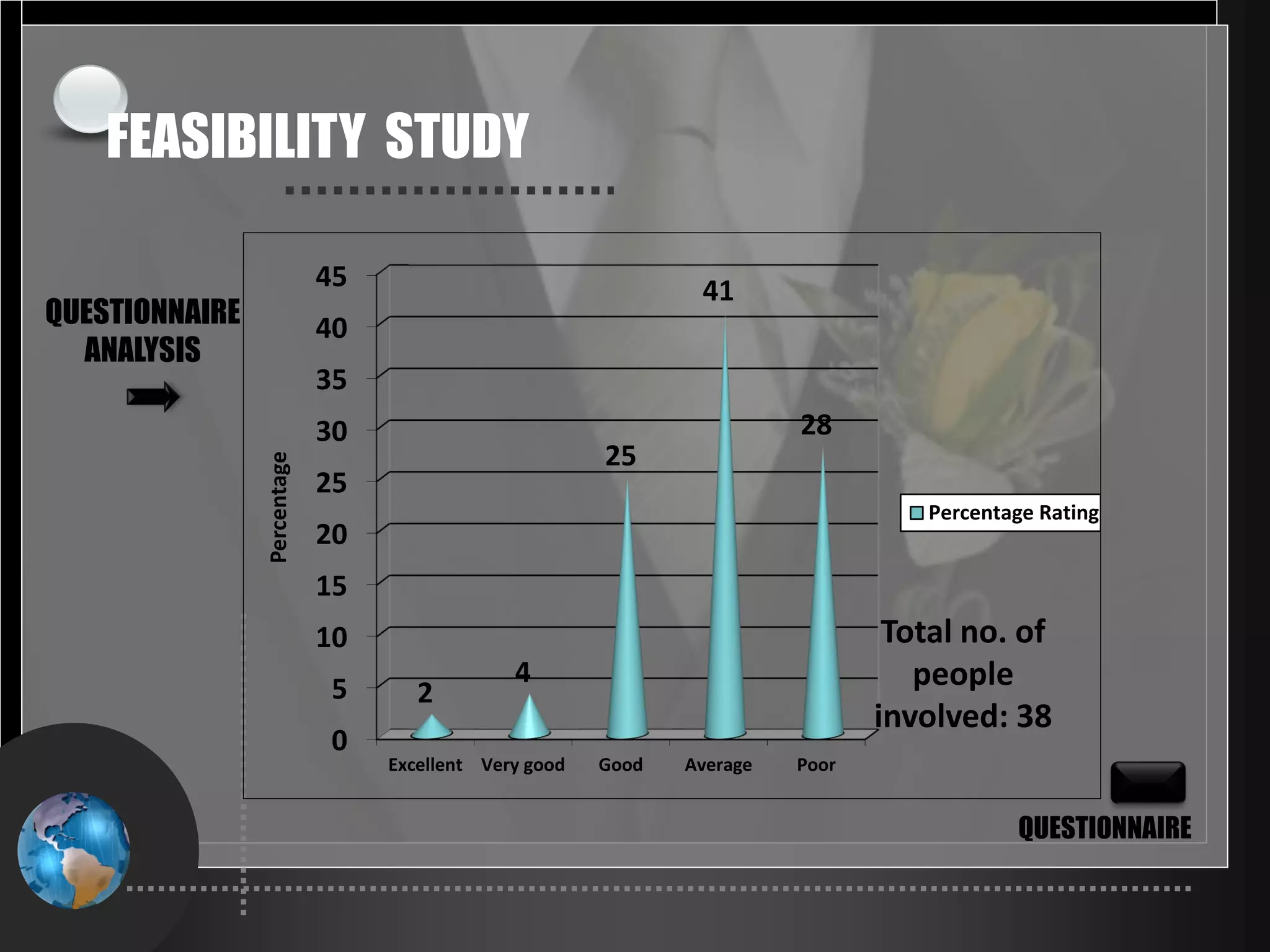 Waste reduction management | PPT