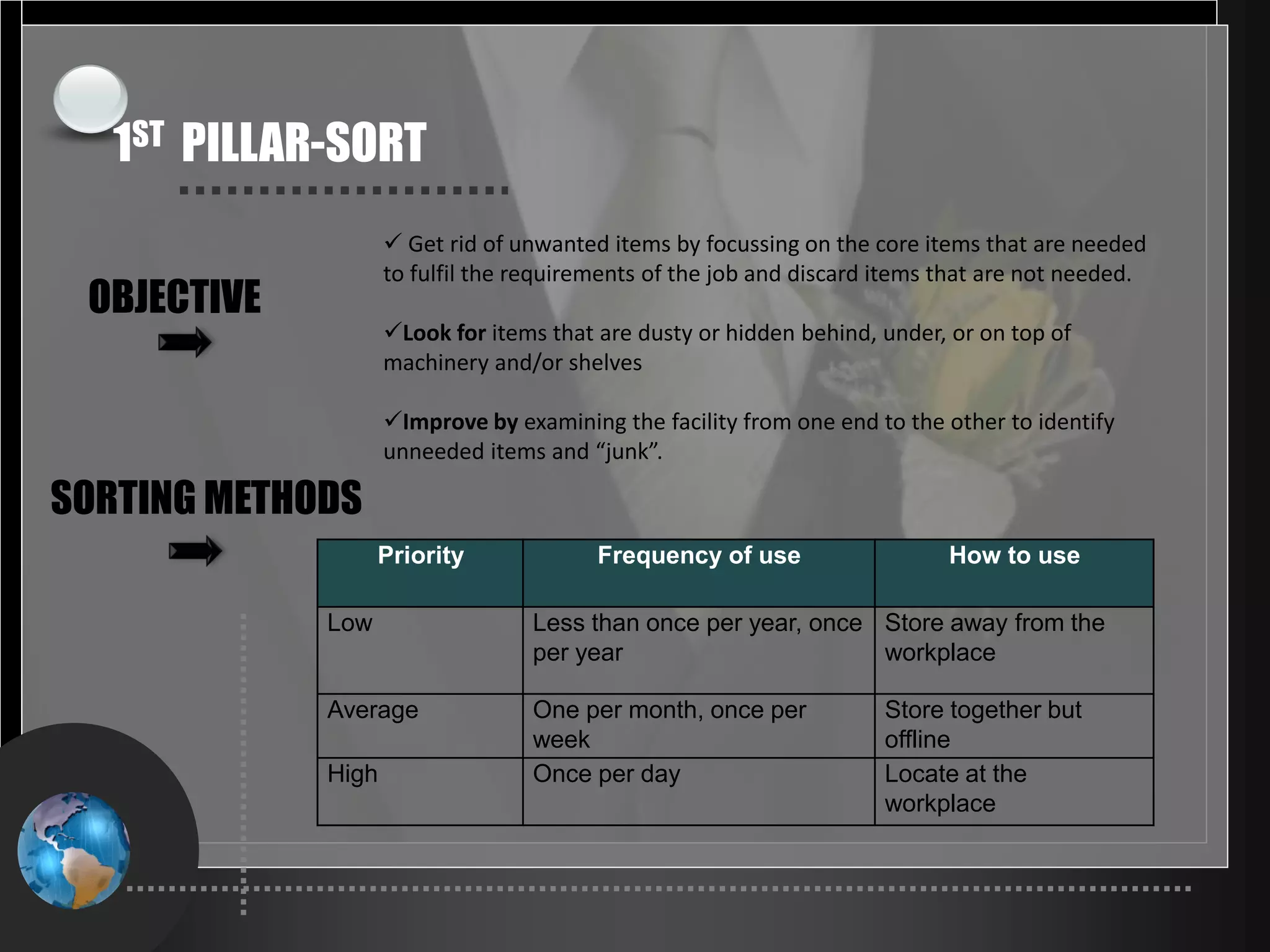 Waste reduction management | PPT