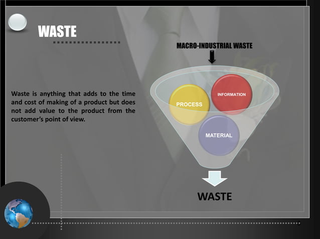 Waste reduction management | PPT