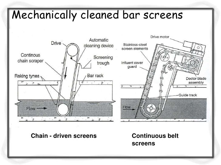 Waster water treatment