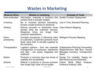 Wastes and tools in the lean marketing strategy . This paper has been ...