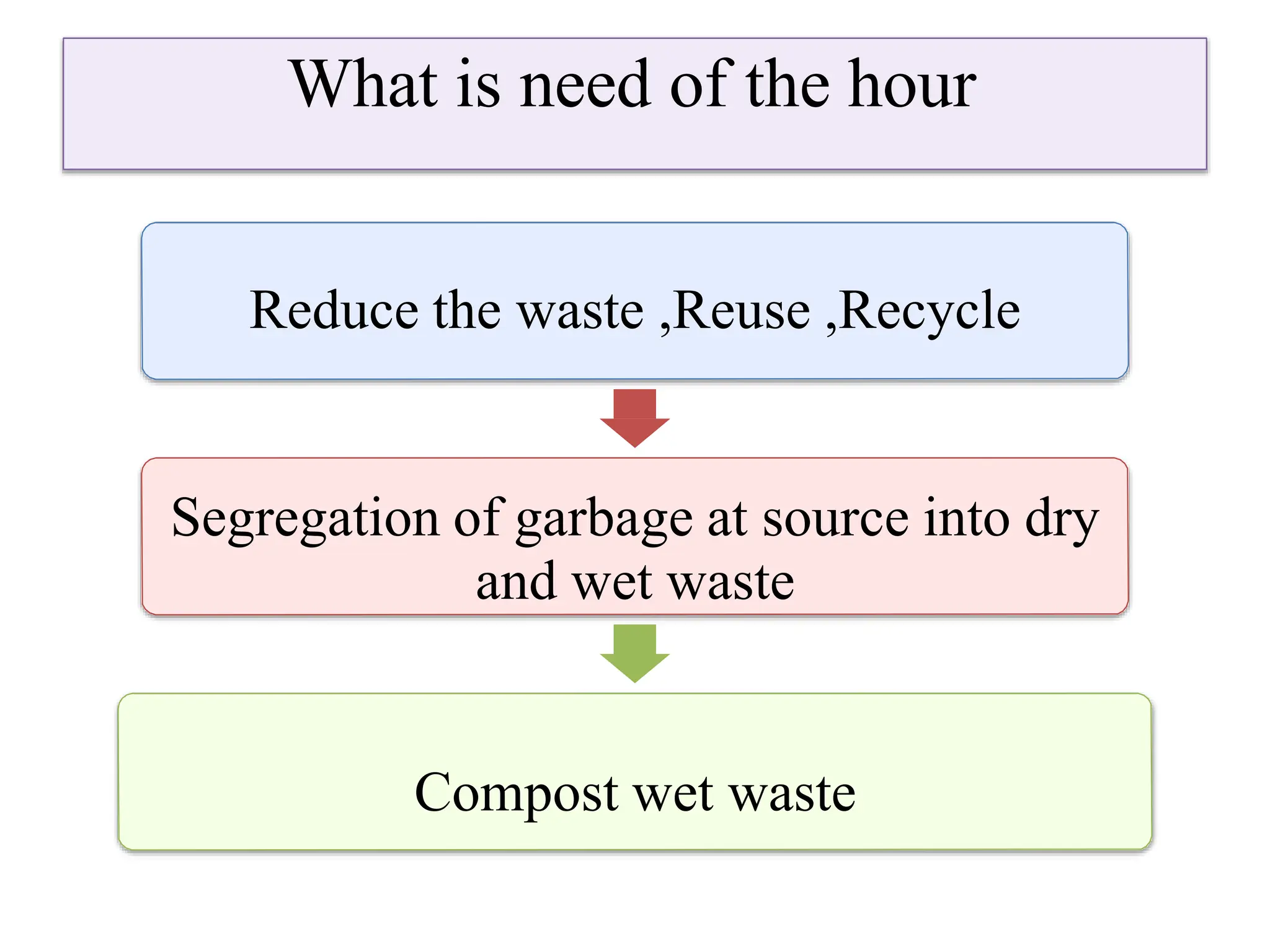 wastesegregationsortingandcollection.pptx