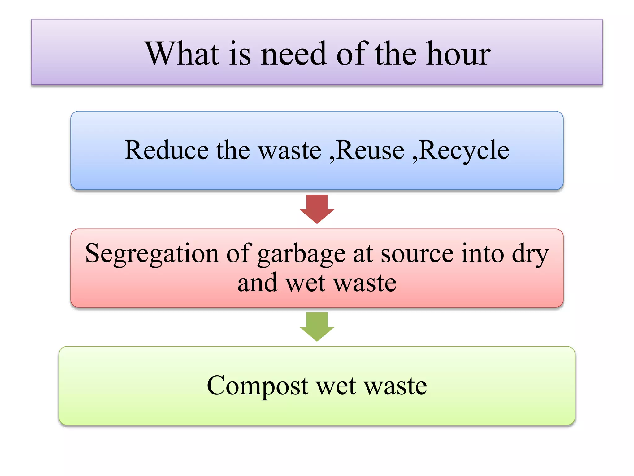 Waste Segregation | PPTX