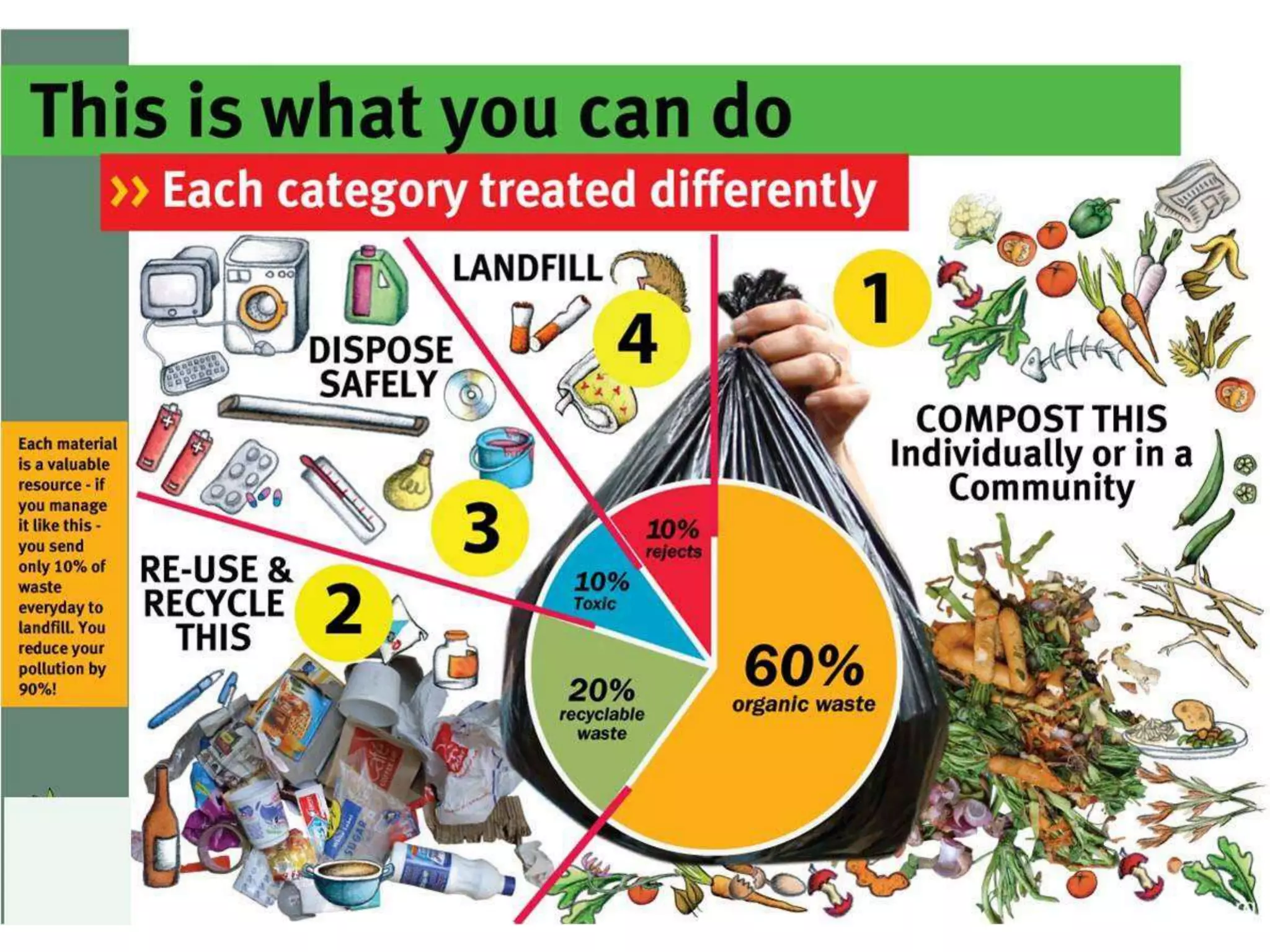 Waste Segregation | PPTX