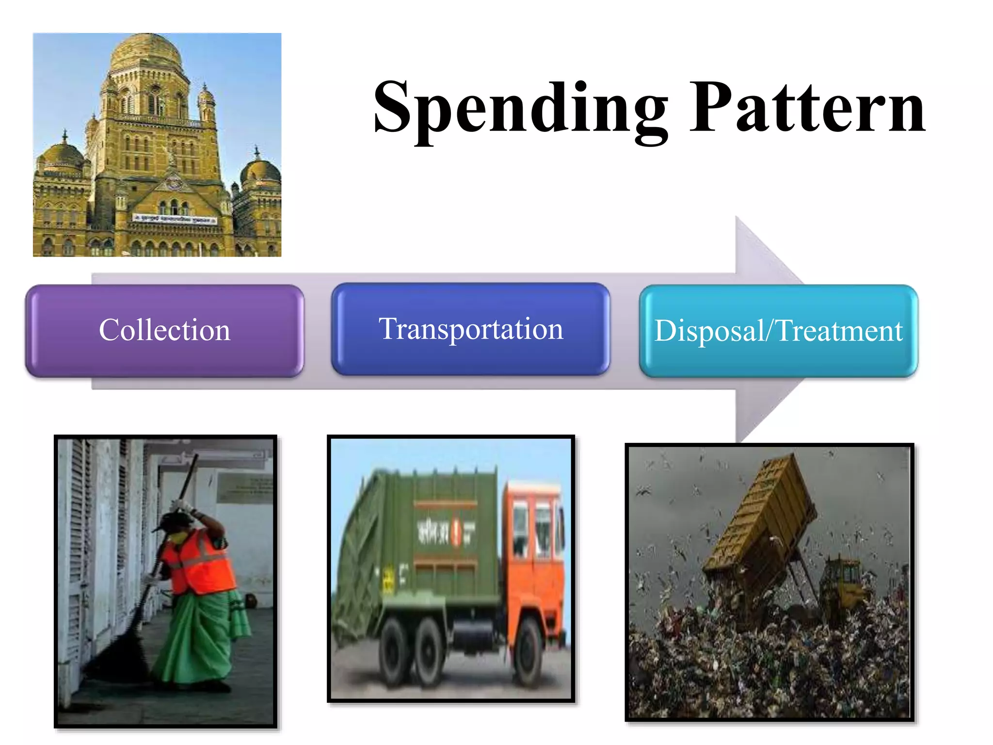 Waste Segregation | PPTX