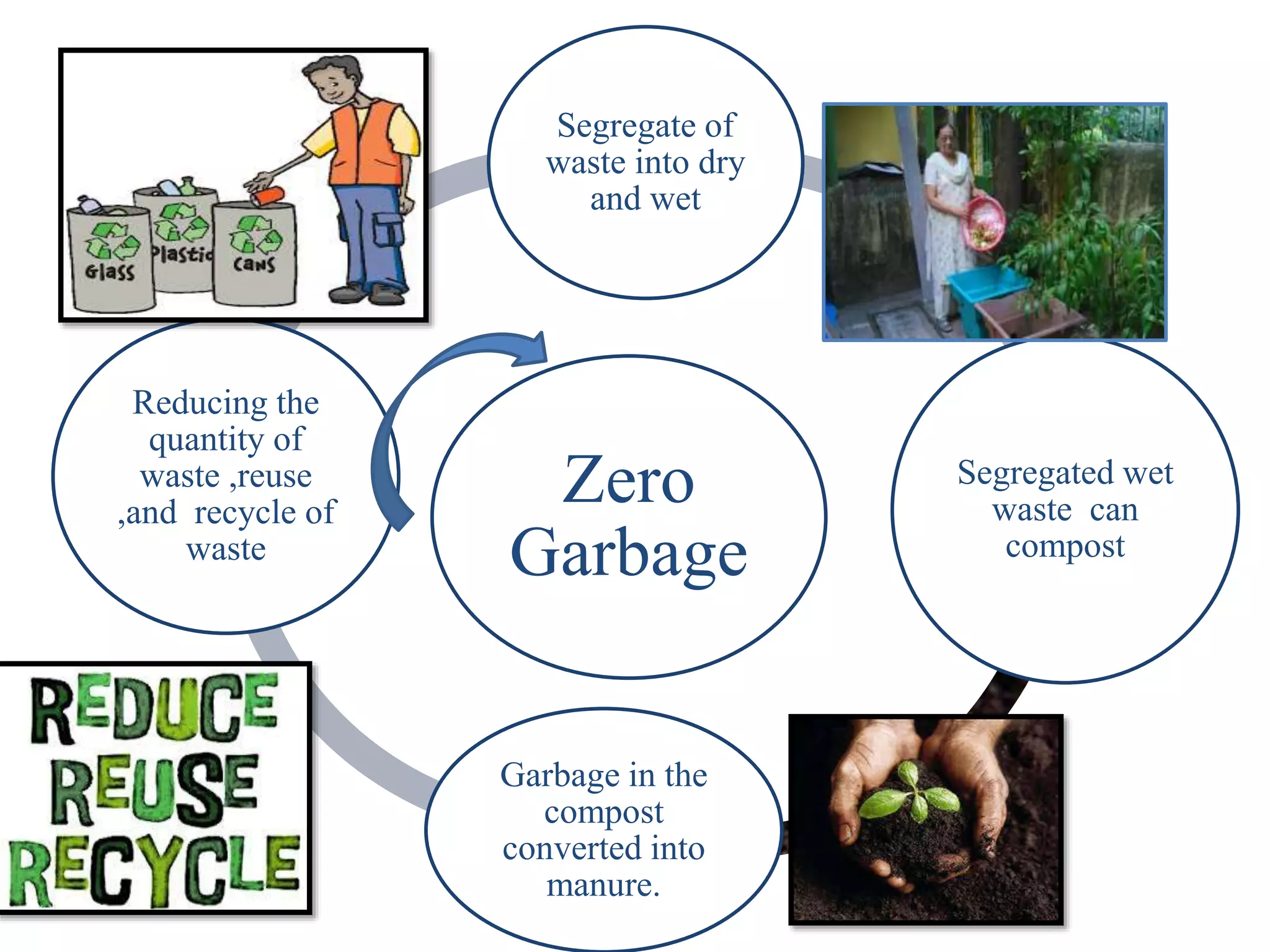 Waste Segregation | PPTX