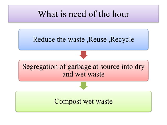 Waste Segregation | PPTX | Indoor Environmental Quality | Home & Garden