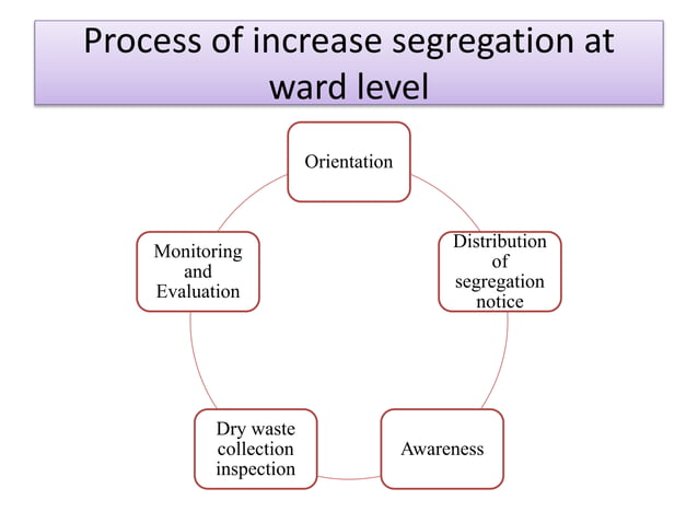 Waste Segregation | PPTX | Indoor Environmental Quality | Home & Garden