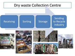 Waste Segregation | PPTX