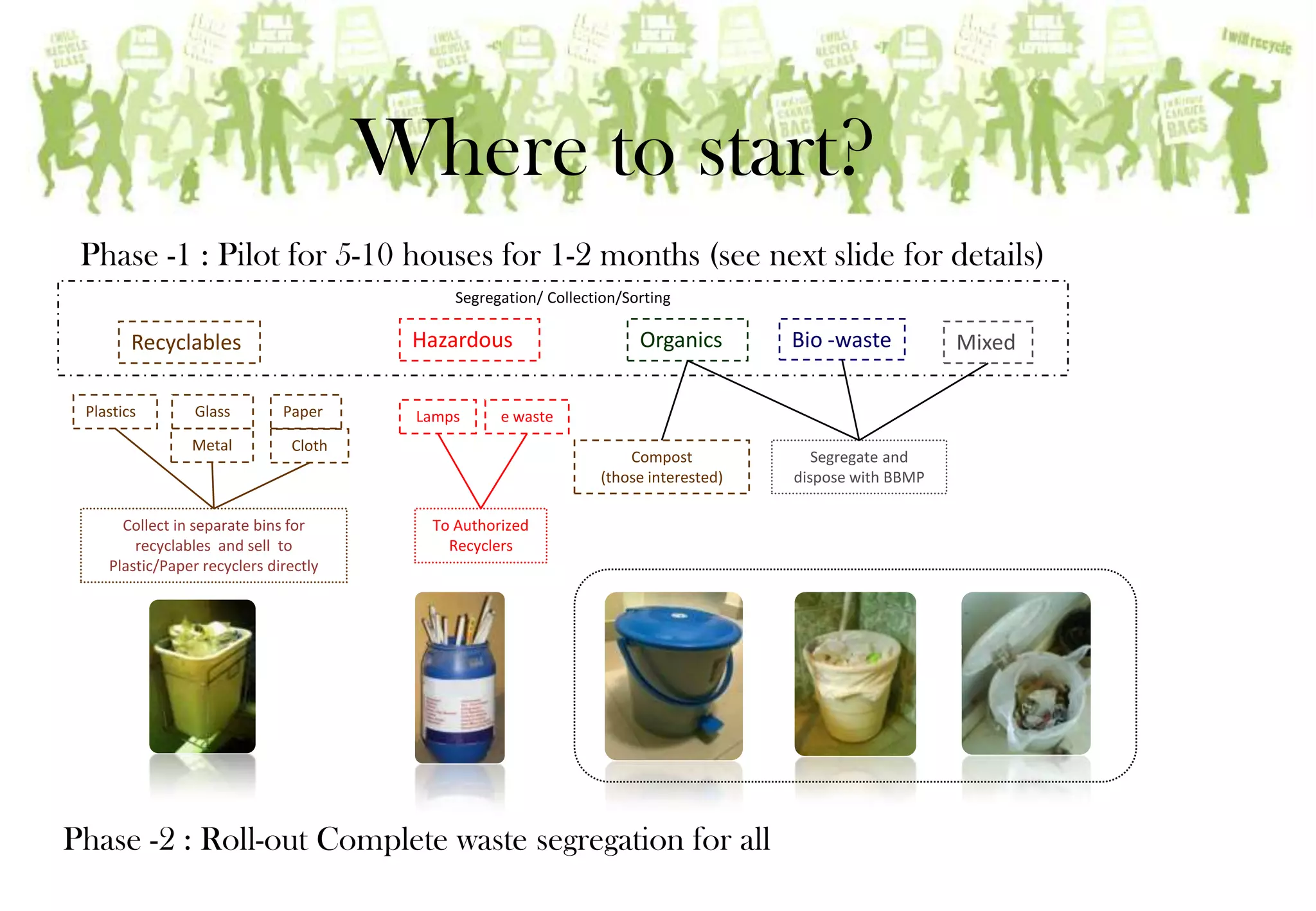 Waste Segregation and Recycling Handbook for Apartment Complexes | PPTX
