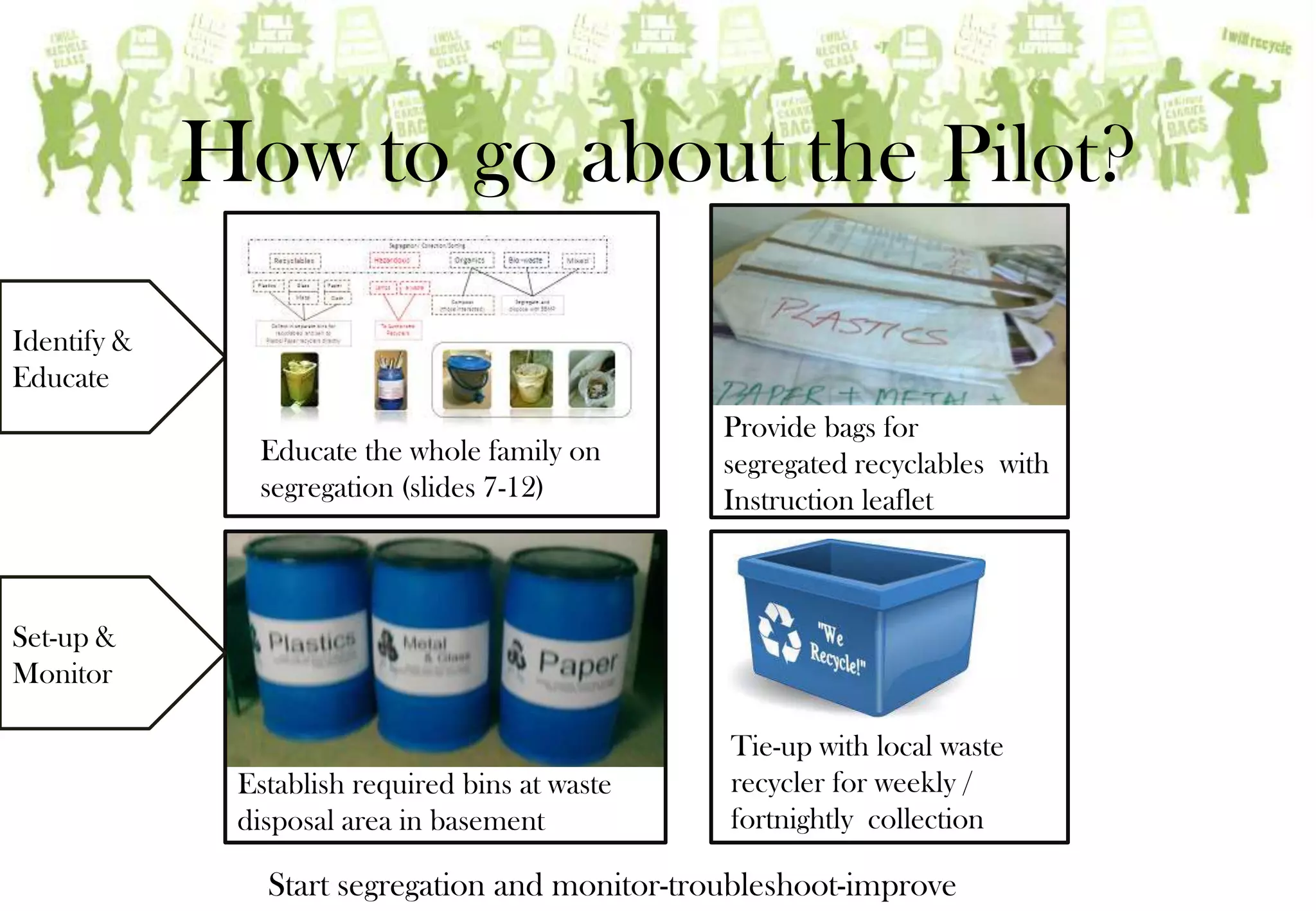 Waste Segregation and Recycling Handbook for Apartment Complexes | PPTX