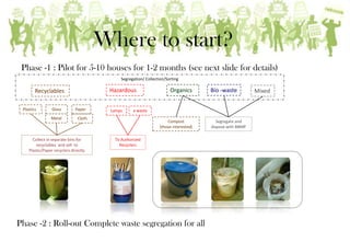 Waste Segregation and Recycling Handbook for Apartment Complexes | PPTX