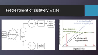 Wastes from distilleries and their effective treatment methodology | PPTX